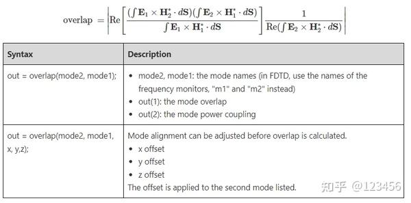 fdtd_overlap - 知乎