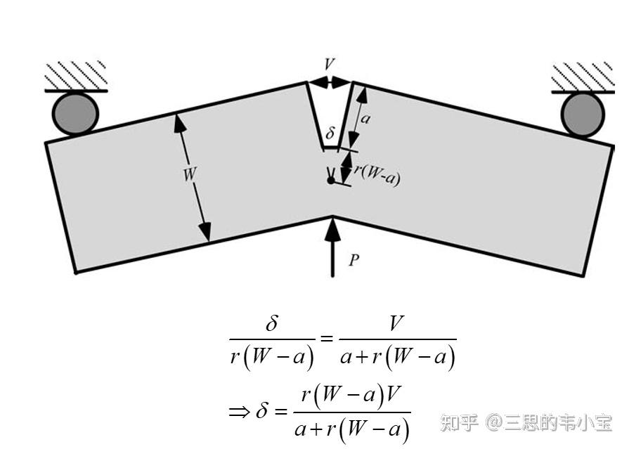 裂纹尖端张开位移CTOD简介 - 知乎