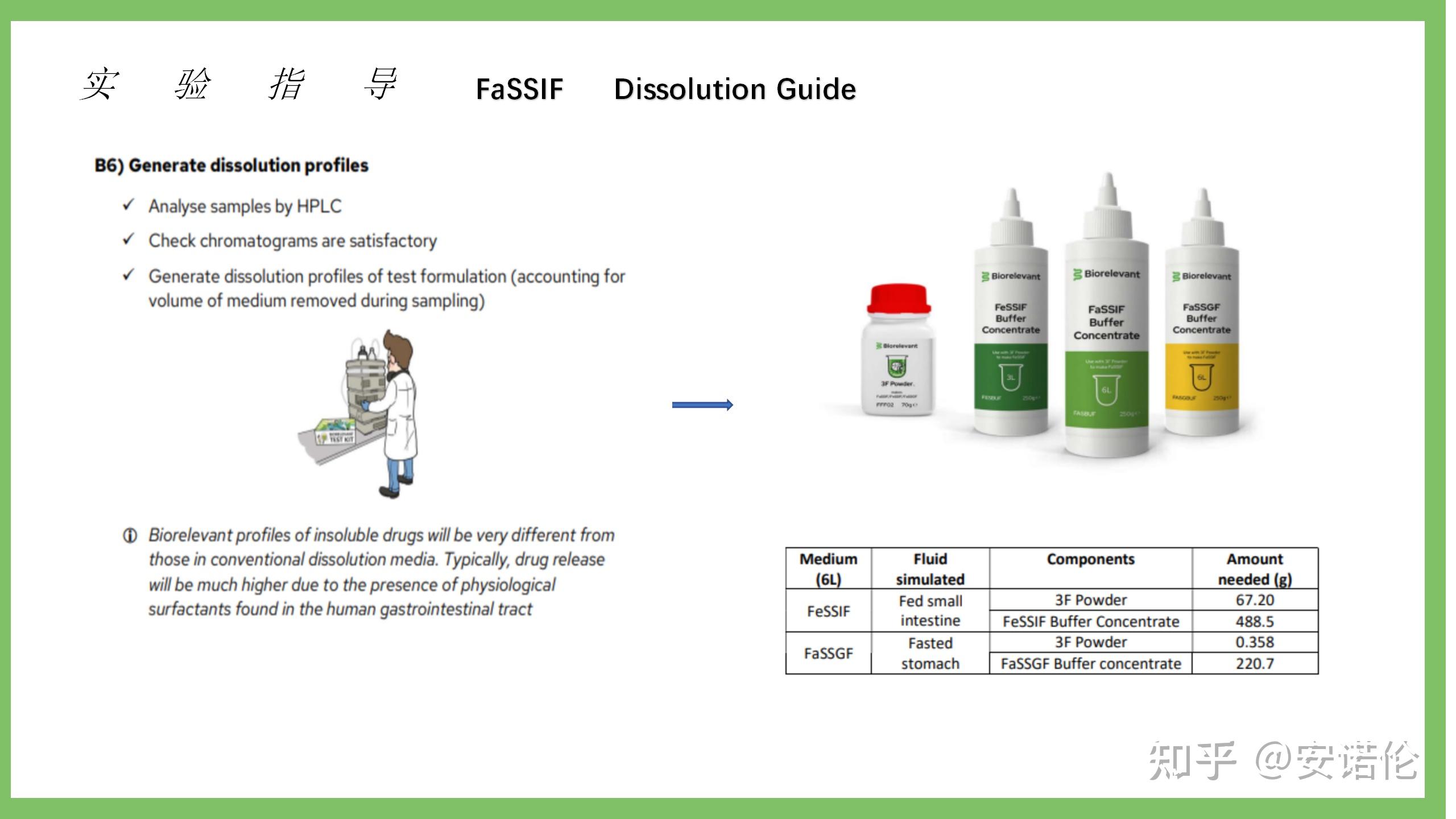 Biorelevant模拟肠液溶解介质FeSSIF的介绍说明 - 知乎