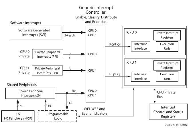 【FPGA ZYNQ Ultrascale+ MPSOC教程】20.PS端RTC中断实验 - 知乎