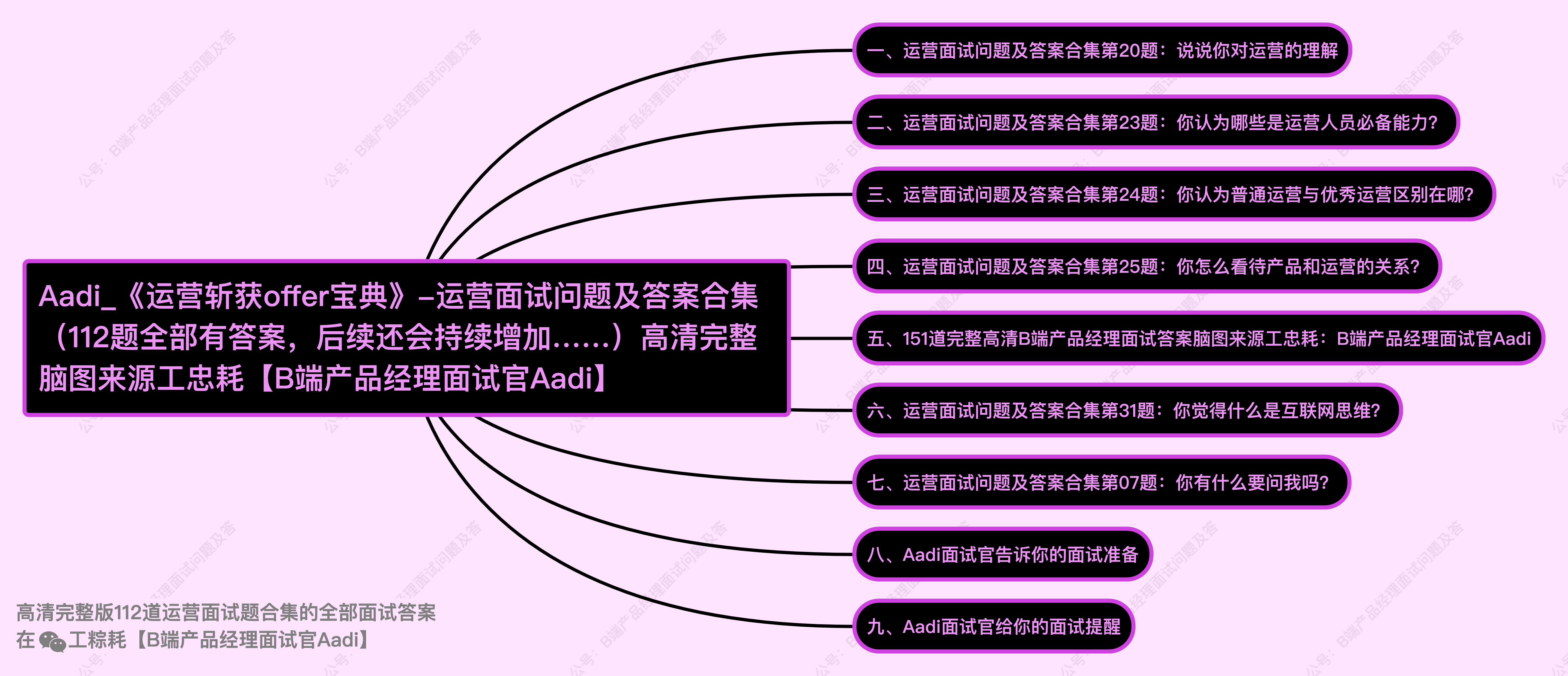 112道运营面试问题及答案合集 知乎