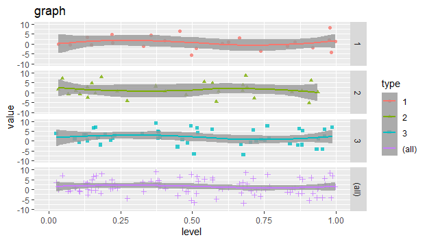 R语言-ggplot2高级绘图运用 - 知乎