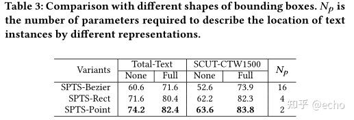 SPTS: Single-Point Text Spotting - 知乎
