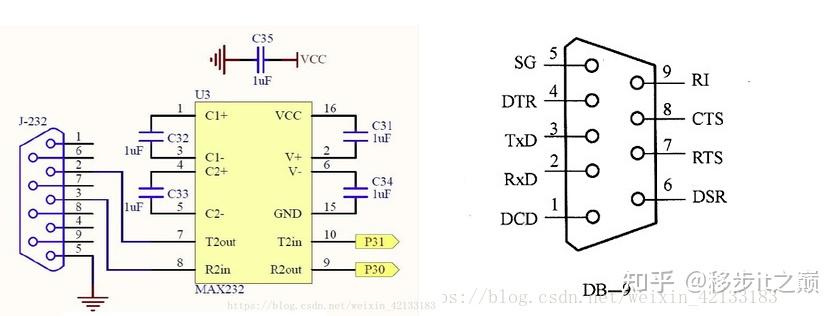 UART USB TTL相关概念及区别 - 知乎
