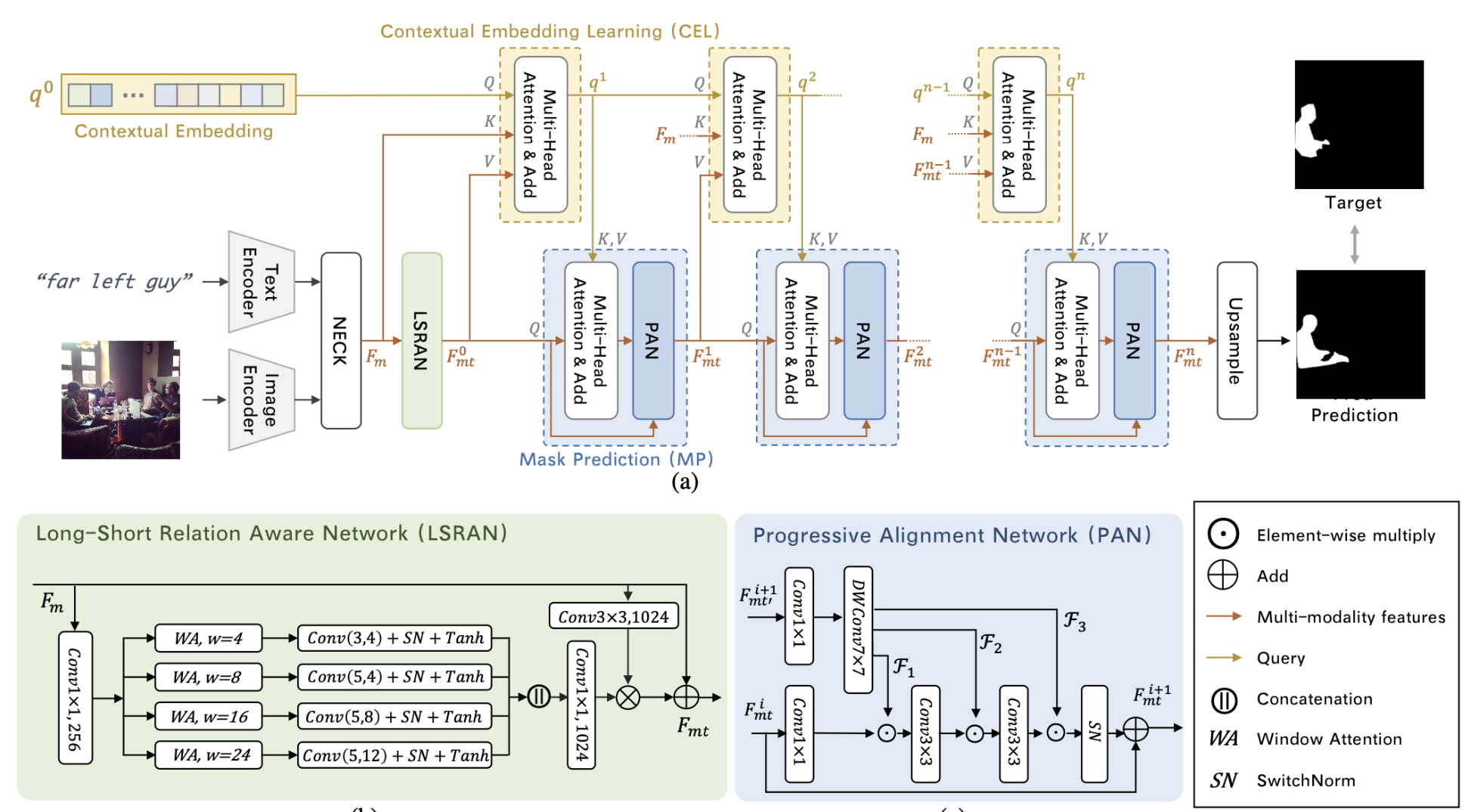 「Visual Grounding - RES简述」 指代表达分割 论文/数据集 汇总 持续更新 - 知乎