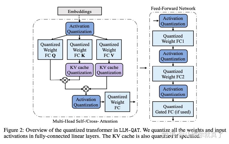 LLM-QAT：大模型量化训练，启动 - 知乎