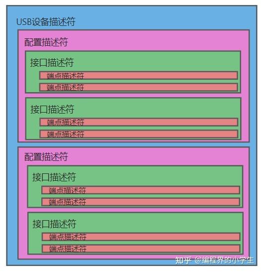 《Linux驱动：USB设备驱动看这一篇就够了》 - 知乎