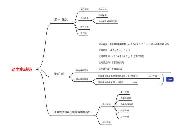 高中物理选择性必修二·动生电动势 - 知乎