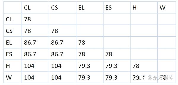Materials Studio官方教程（Help-Tutorials）- 表面活性剂对DPD脂质双层的影响 - 知乎