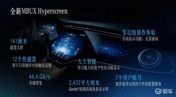 CES2021：奔驰MBUX Hyperscreen人机交互系统亮相 - 知乎