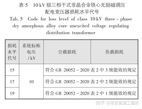 基于GB 20052-2020能效标准 变压器选型 - 知乎
