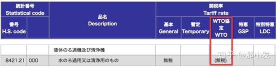 HS CODE那点儿事 - 知乎