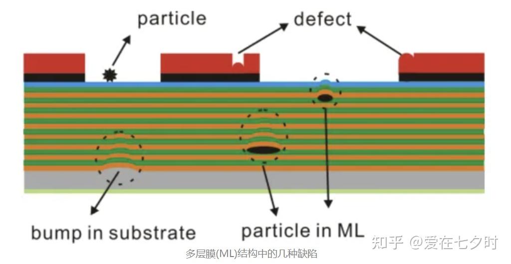 半导体晶圆制程中“粒子缺陷（Particle Defect）”的详解； - 知乎