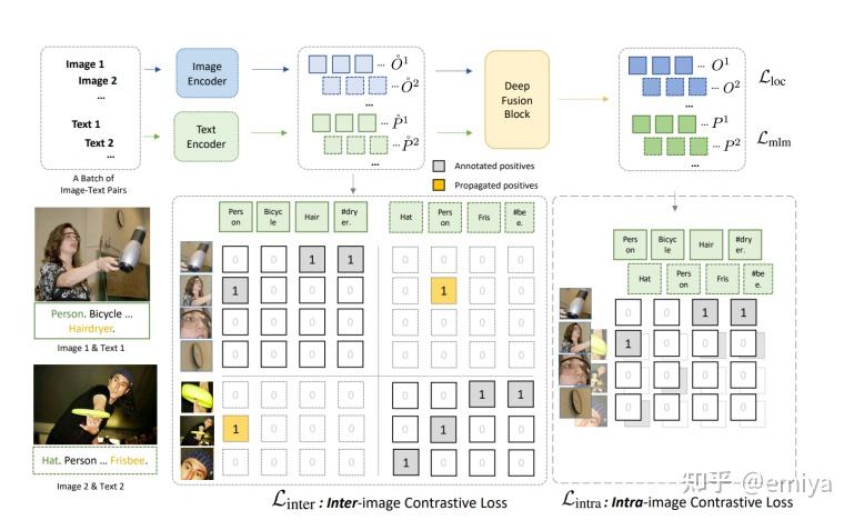 GLIP / GLIP v2 - 知乎