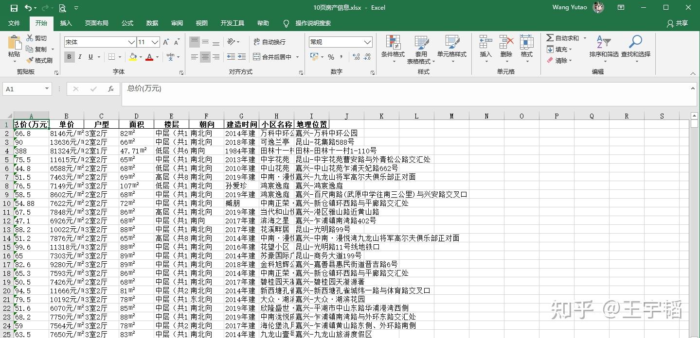 Python爬虫之验证码反爬识别 案例实战：房天下验证码反爬应对实战 知乎