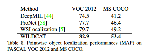 论文笔记：WILDCAT: Weakly Supervised Learning of Deep ConvNets - 知乎