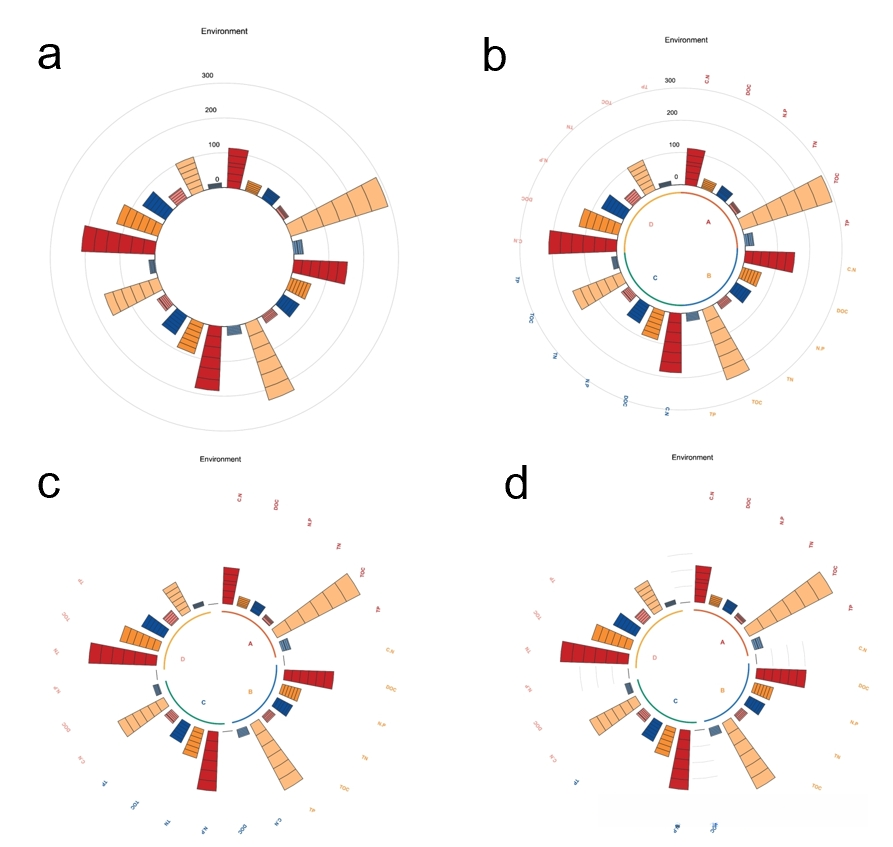 R绘图|环形柱状图怎么画？这套代码带你使用ggplot2一步一步手搓环形柱状图！ - 知乎