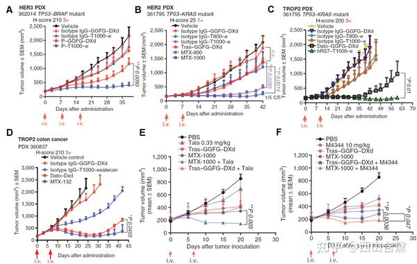 国内外知名企业ADC技术平台(第八期，普众发现) - 知乎