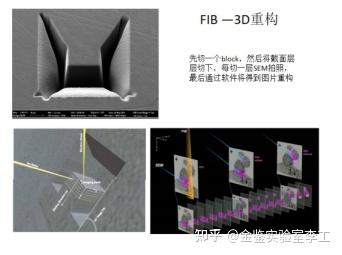 聚焦离子束技术（FIB）制样说明 - 知乎