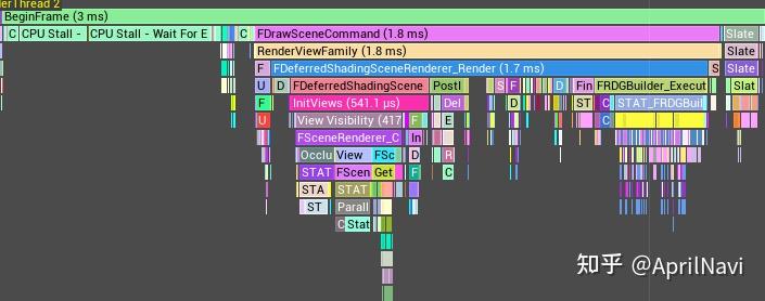 UE4的渲染和RHI - 知乎