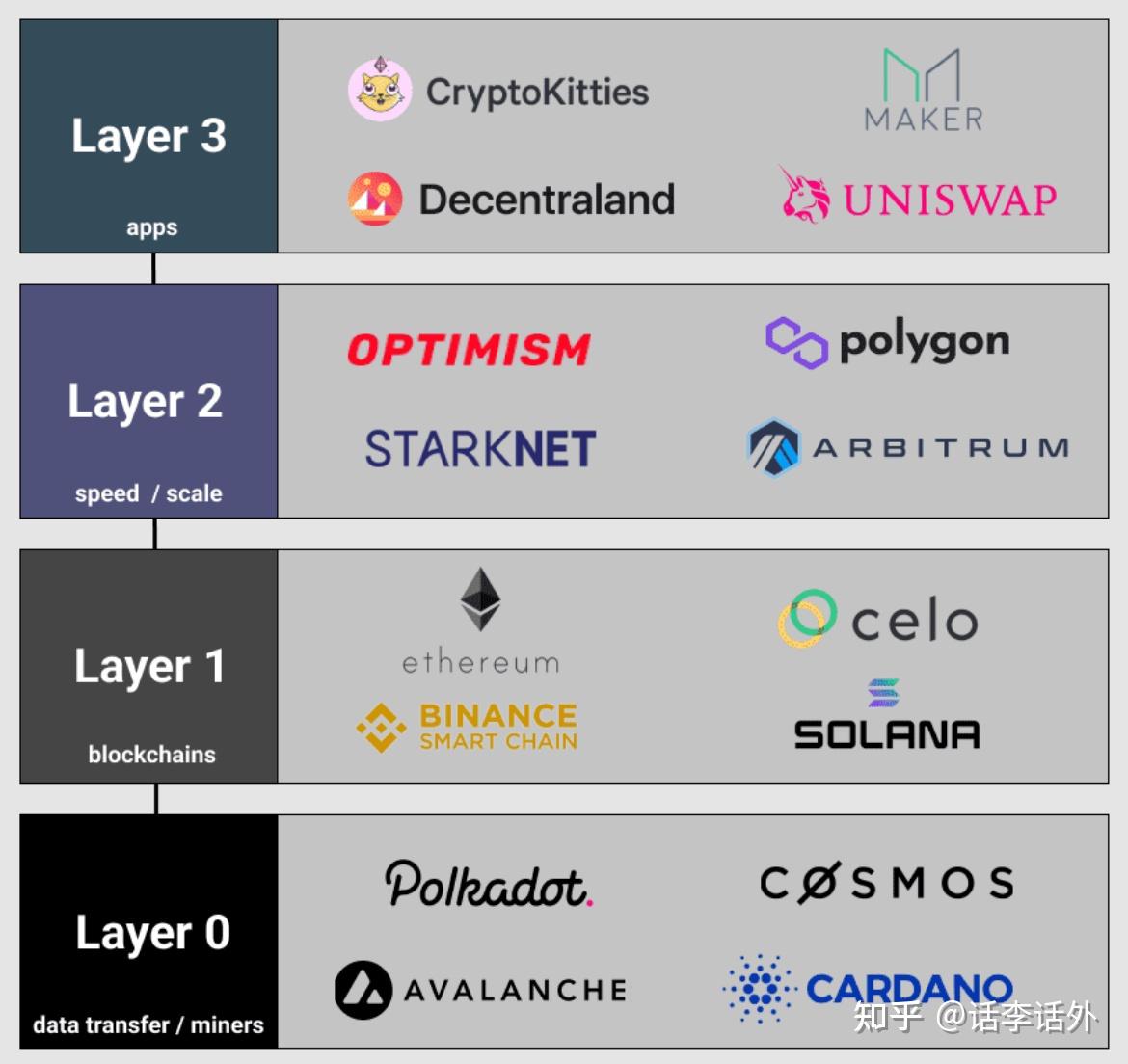 LayerZero(ZRO)项目空投指南：下一个10000美元的空投机会 - 知乎