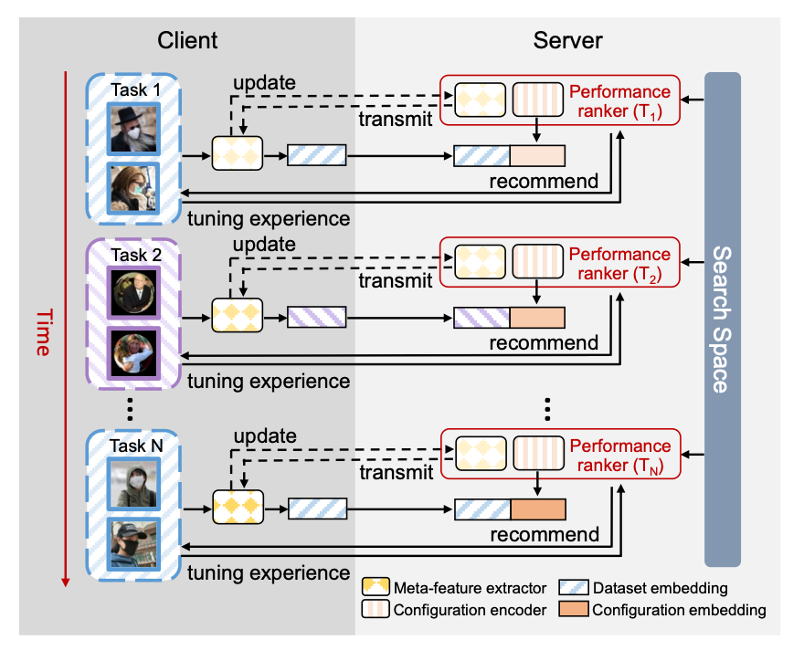 CVPR'22 最新106篇论文分方向整理｜包含目标检测、动作识别、图像处理等32个方向 - 知乎