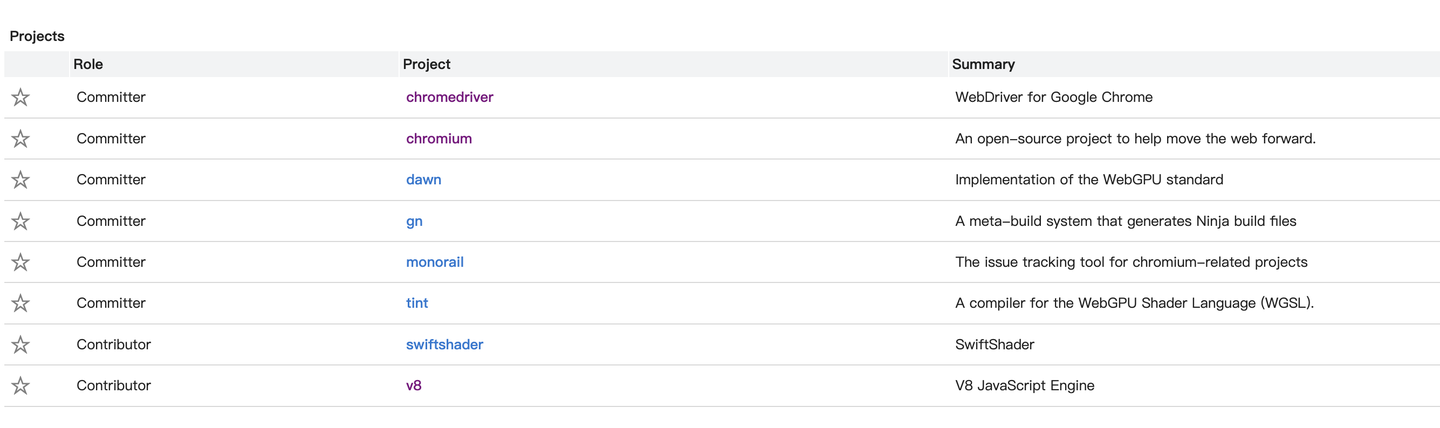 我的Chromium Committer之路 - 知乎