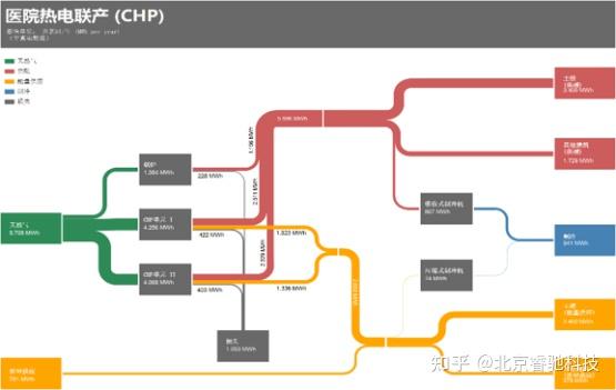 e!Sankey桑基图制作软件 - 知乎