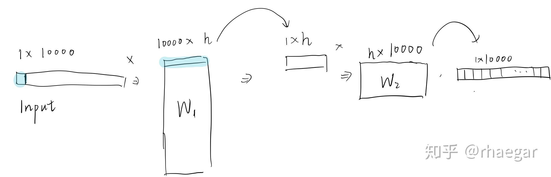 生动详解deepwalk算法（graph embedding） - 知乎