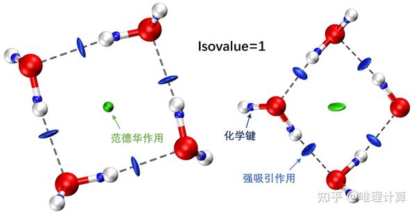 弱相互作用之可视化分析（第1期） - 知乎