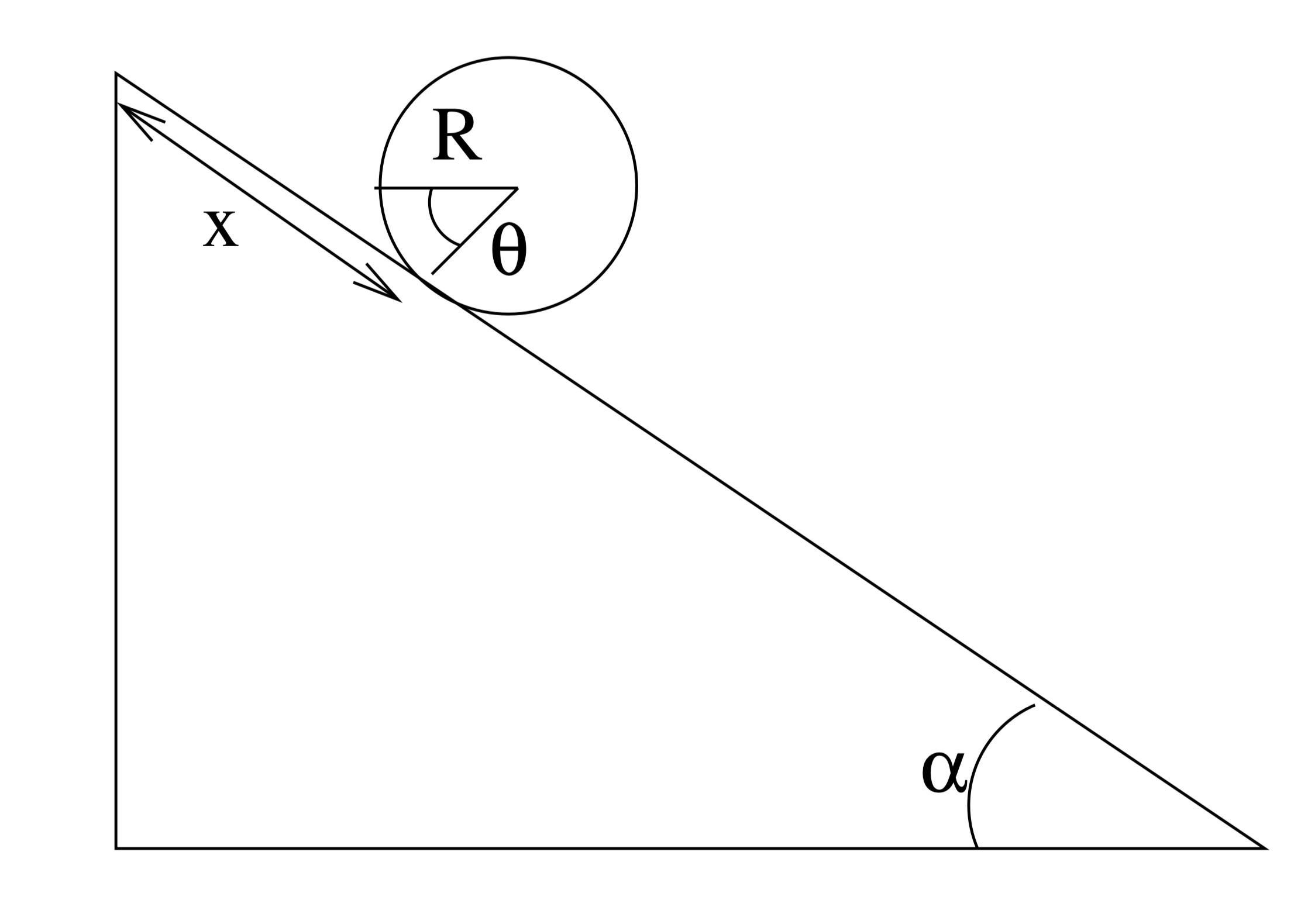 拉格朗日乘子法 - 知乎