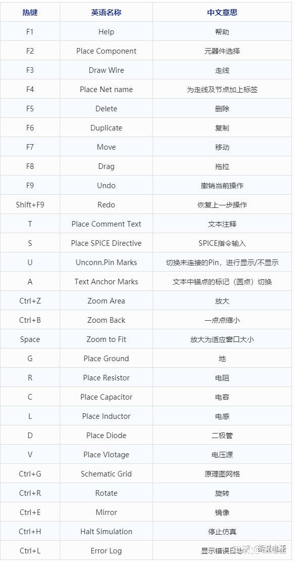 LTspice快捷键 - 知乎