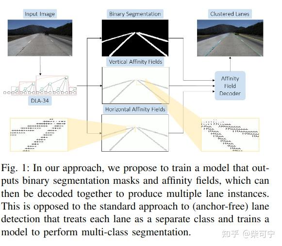 基于激光雷达的车道线/路沿检测 - 知乎