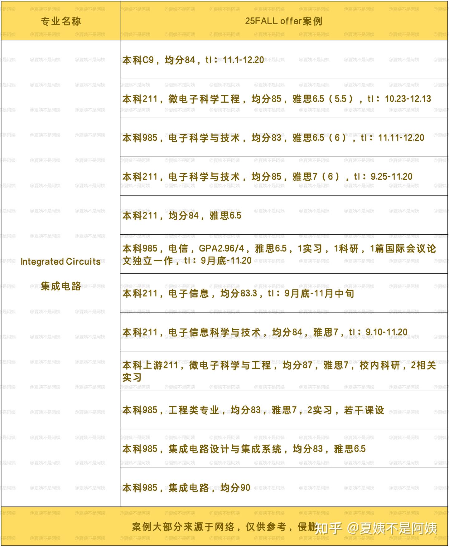 25FALL | HKUST港科工程学院申请要求+offer案例 - 知乎
