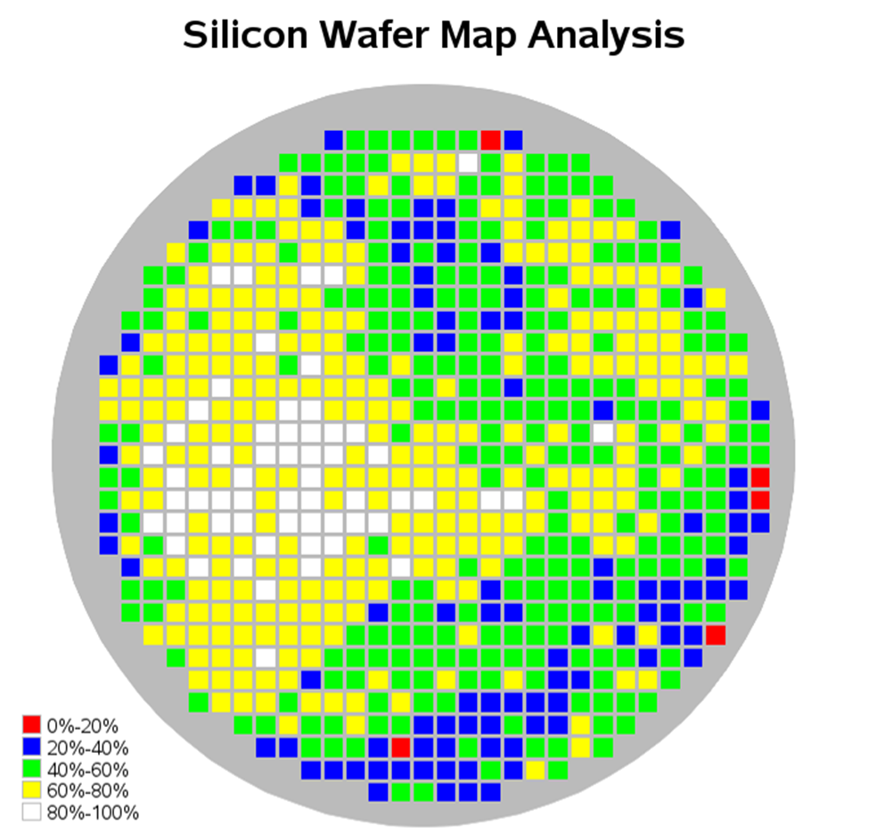 ate测试和dft哪个前景好，本人ate工作3年，目前有年薪30w的dft和40w的ate,如何选择？ - 知乎
