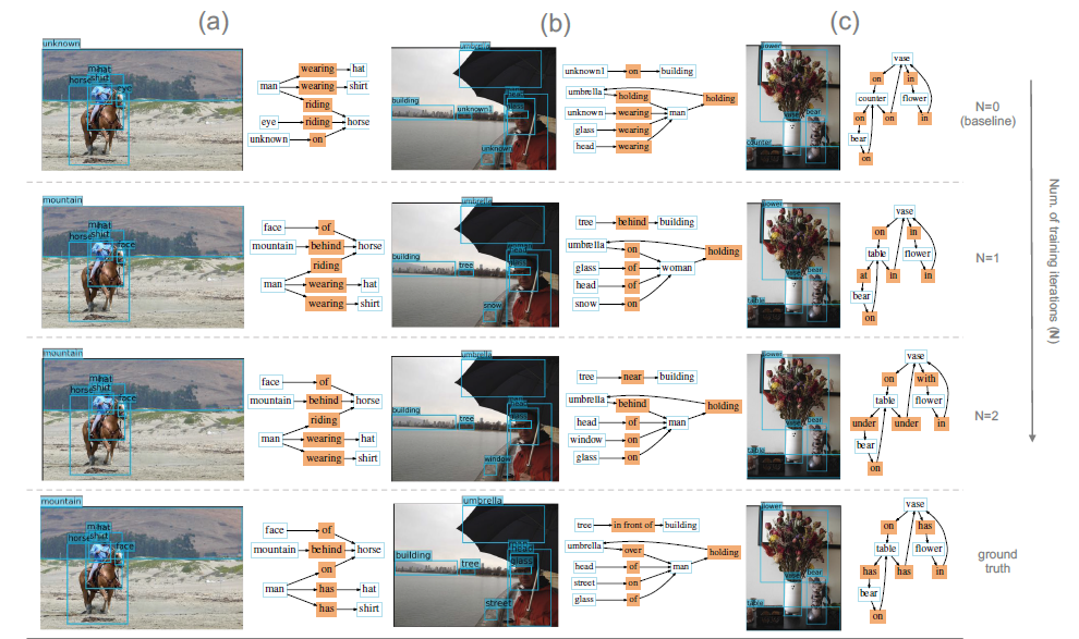 [论文笔记] Scene Graph Generation by Iterative Message Passing - 知乎