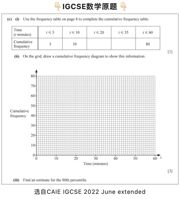 IGCSE的数理化到底难在哪里？你对它们了解吗？ - 知乎