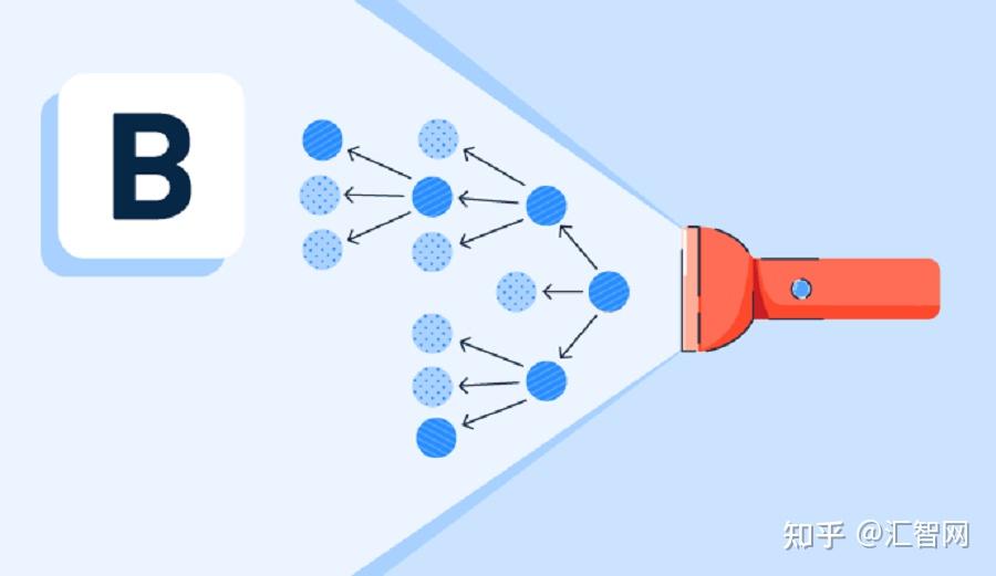 Beam Search算法图解【波束搜索】 - 知乎