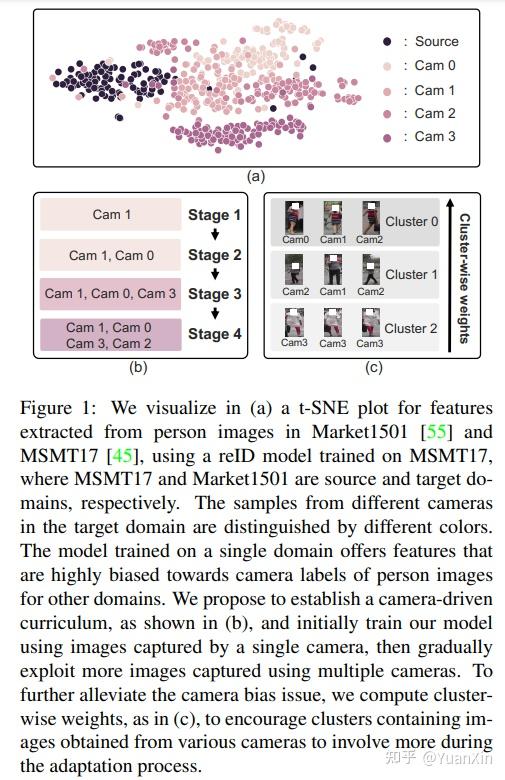 ICCV2023【 行人/车辆重识别】相关论文和代码 - 知乎