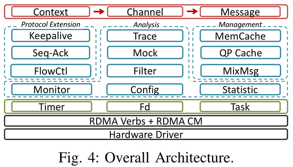 阿里RDMA通信库X-RDMA论文精读 - 知乎