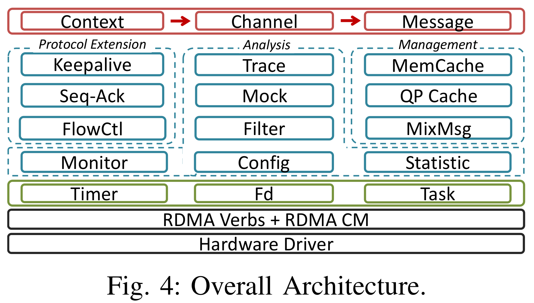 阿里RDMA通信库X-RDMA论文精读 - 知乎