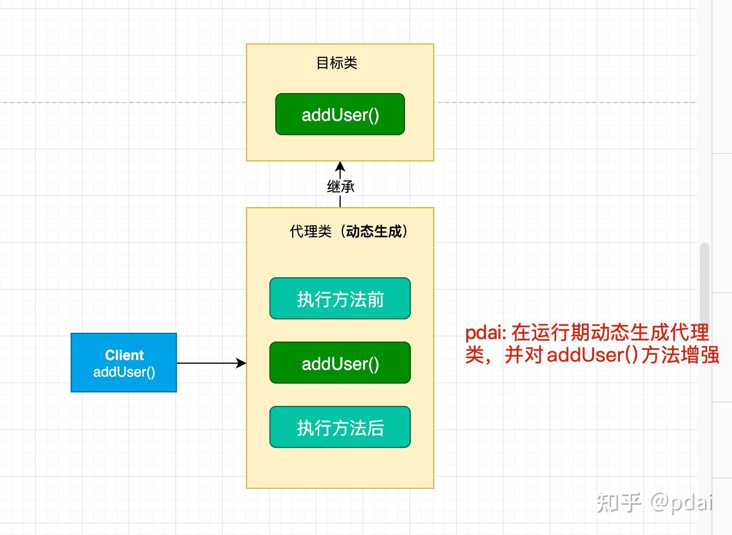 Spring框架系列11 Spring Aop实现原理详解之cglib代理实现 知乎