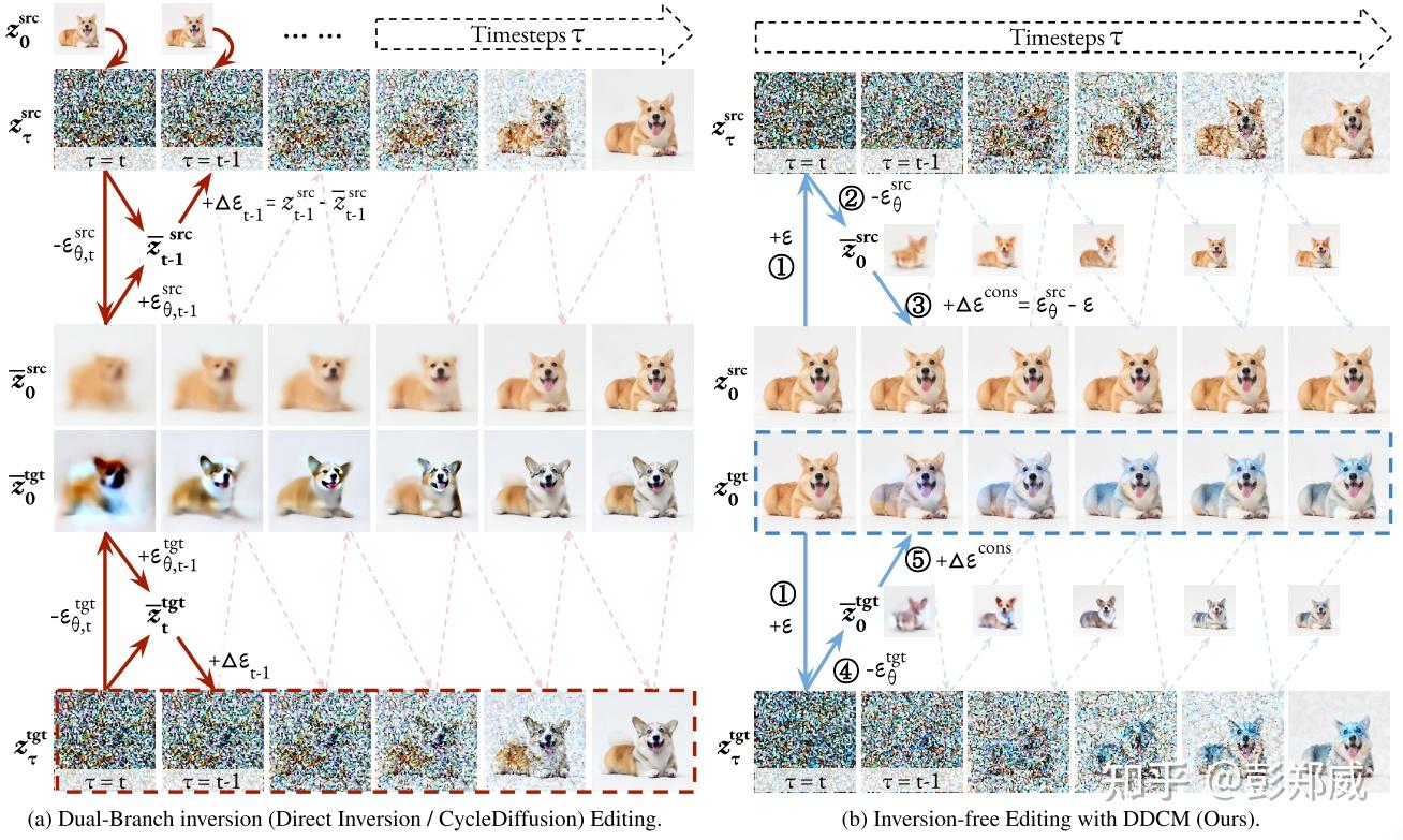 无须反演！DDCM：使用自然语言进行Inversion-free图像编辑 - 知乎