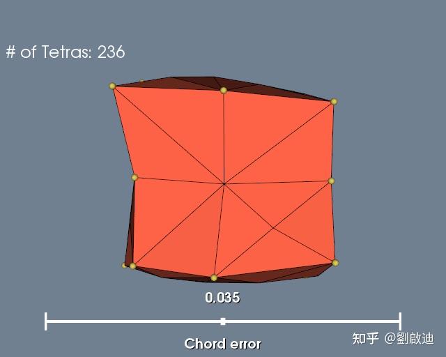 VTK5-4. Geometric Objects 幾何體（非綫性） - 知乎