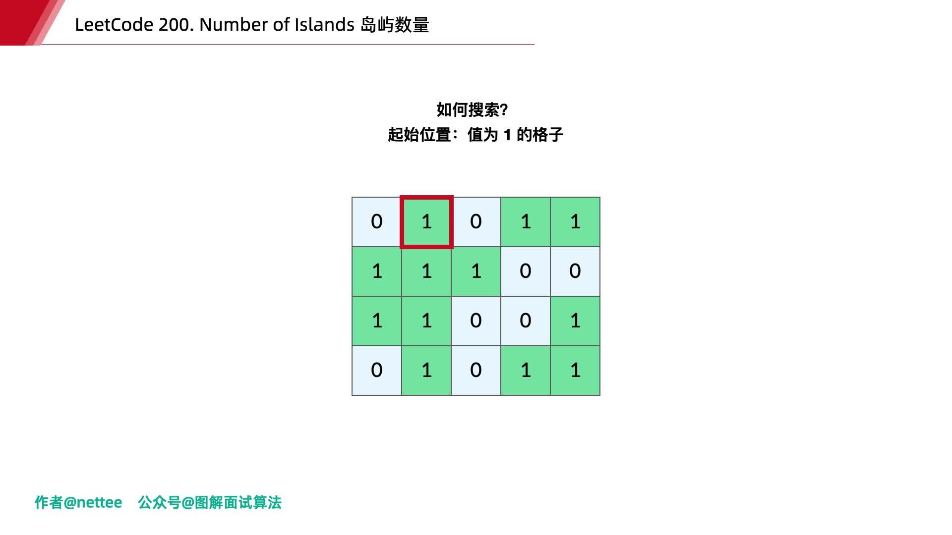 LeetCode 图解 | 200 .岛屿数量 - 知乎