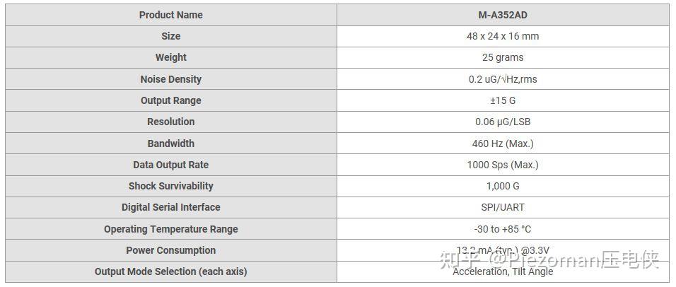 爱普生加速度计传感器M-A352AD10 - 知乎