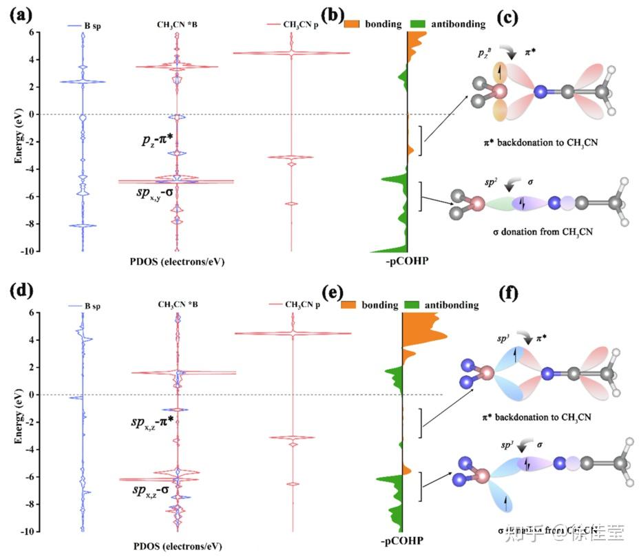 纯计算 | 福州大学丁开宁教授课题组最新Appl. Surf. Sci.：无金属单原子催化剂用于乙腈高效还原为乙胺 - 知乎