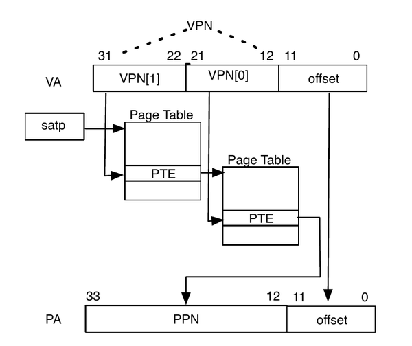 cva6架构概述-可运行Linux的RV64GC - 知乎