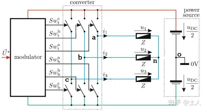 SPWM的几点理解 - 知乎