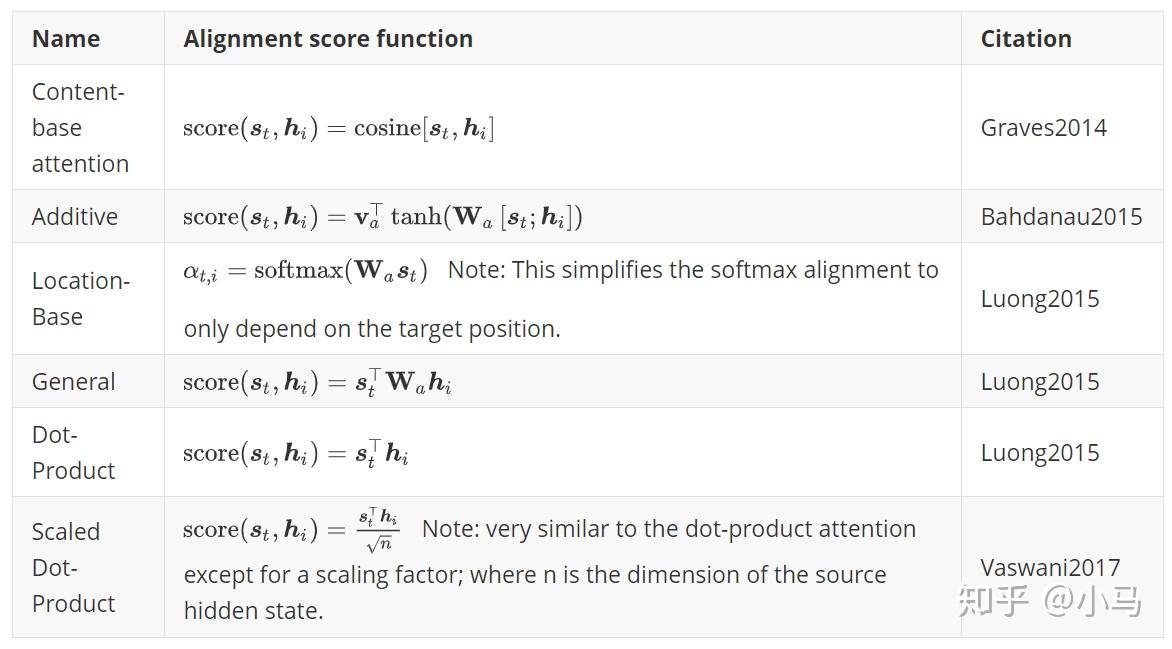 深度学习-Attention机制 - 知乎